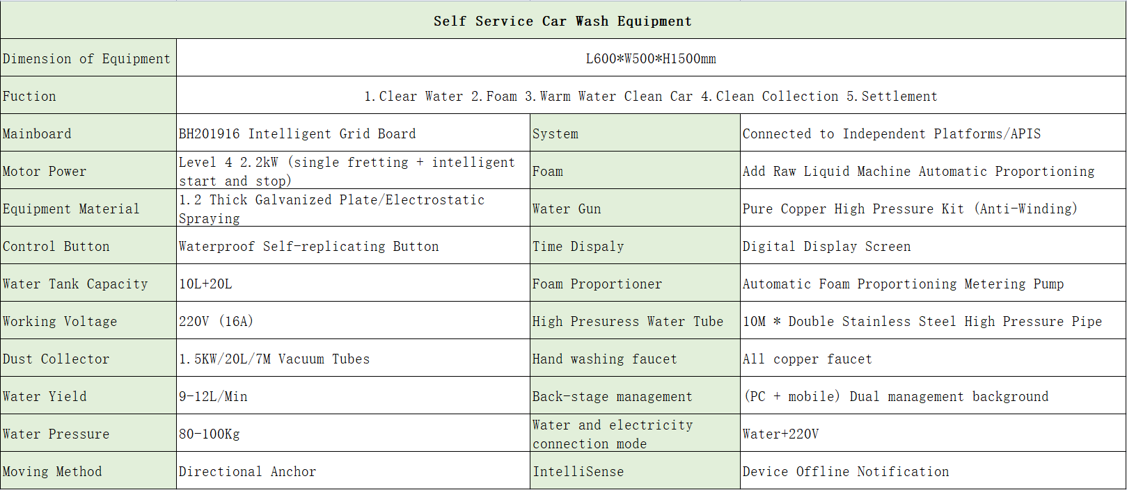 China Cbk Car Washer Self Service Wash Machine Station Washing Serve ...