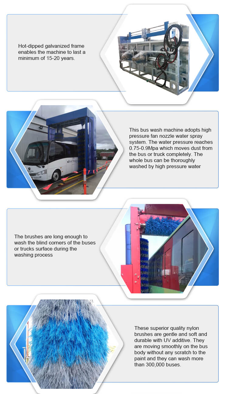 China Automatic gantry frame bus wash machine Manufacture and Factory ...